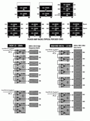 Why Large Sound Systems Need to Go Vertical - Peavey Electronics ...
